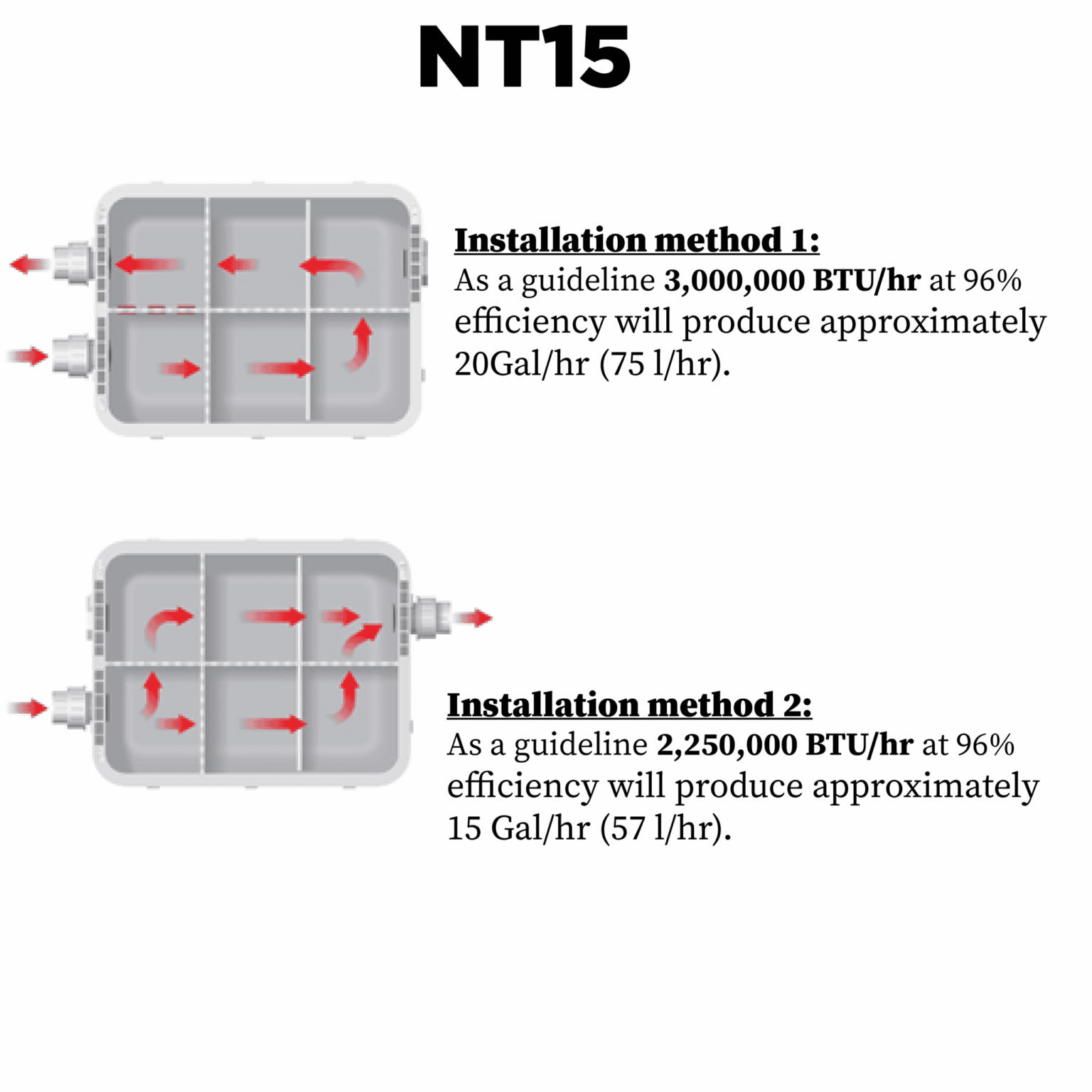 Model NT15 Condensate Neutralization Tank - Axiom Industries