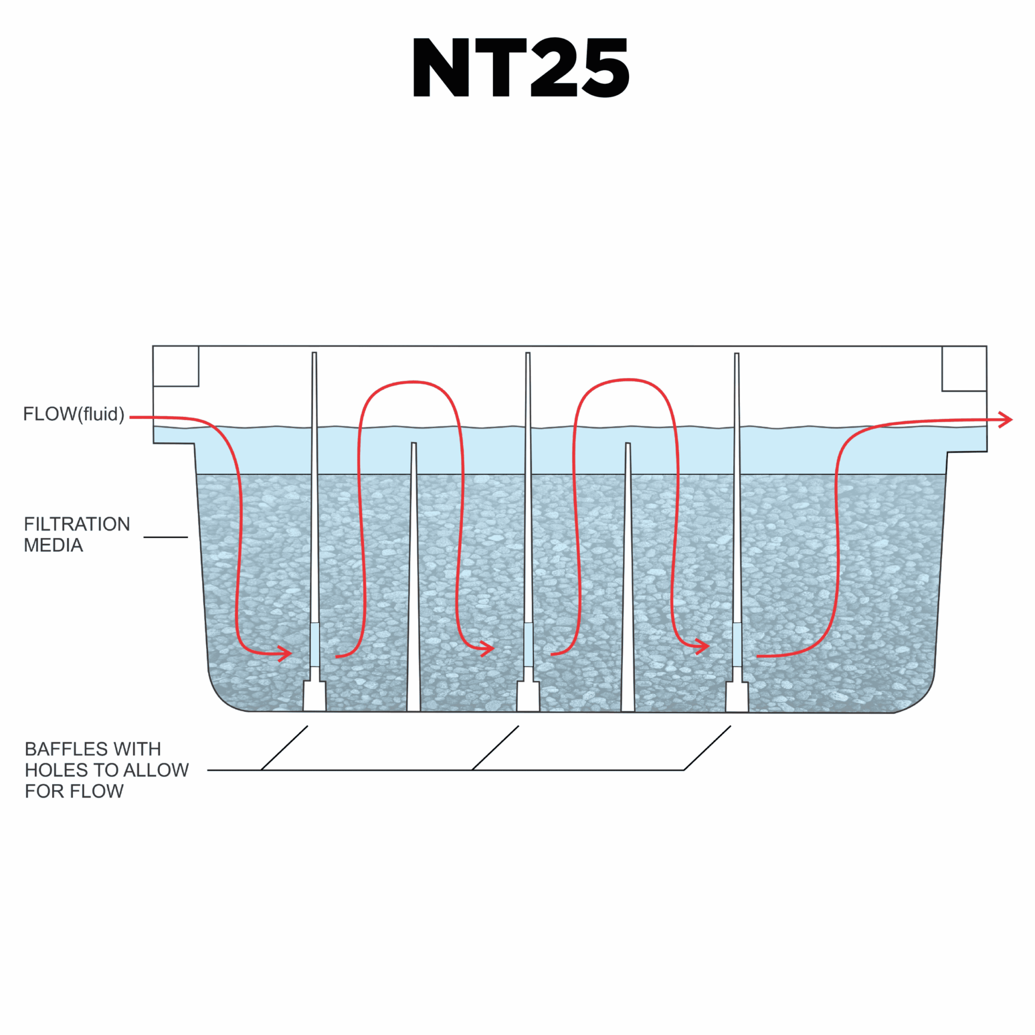 Model NT25 Condensate Neutralization Tank - Axiom Industries